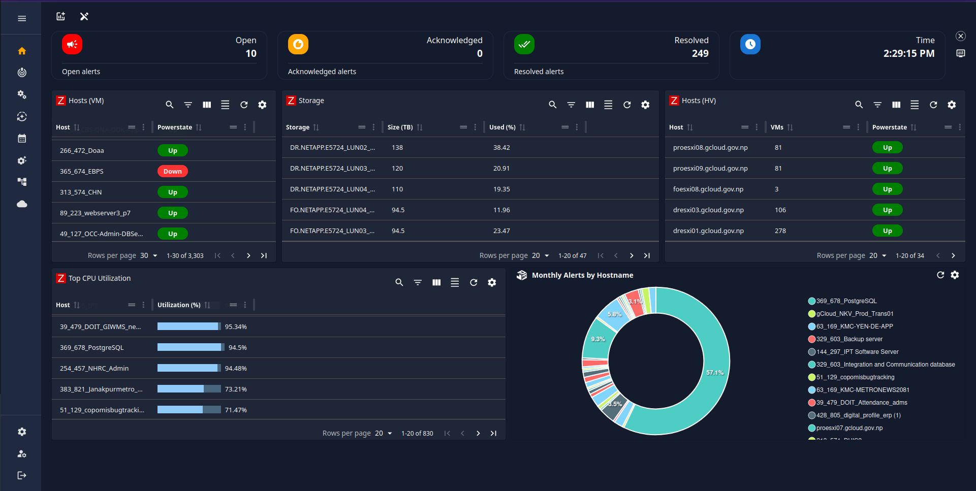 Why Pixelview Is a Game-Changer for Automation in Cloud Monitoring and ...
